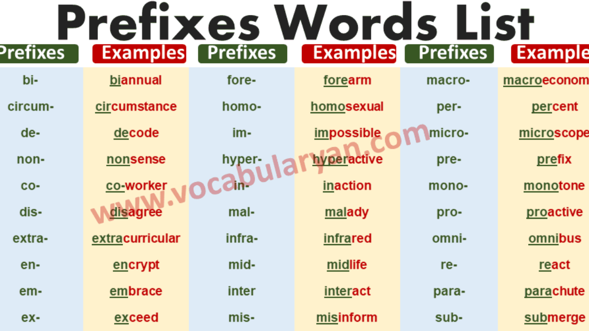 Prefixes List Of 50 Common Prefixes In English Evde