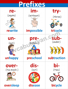 100 Prefix Words List in English – VocabularyAN