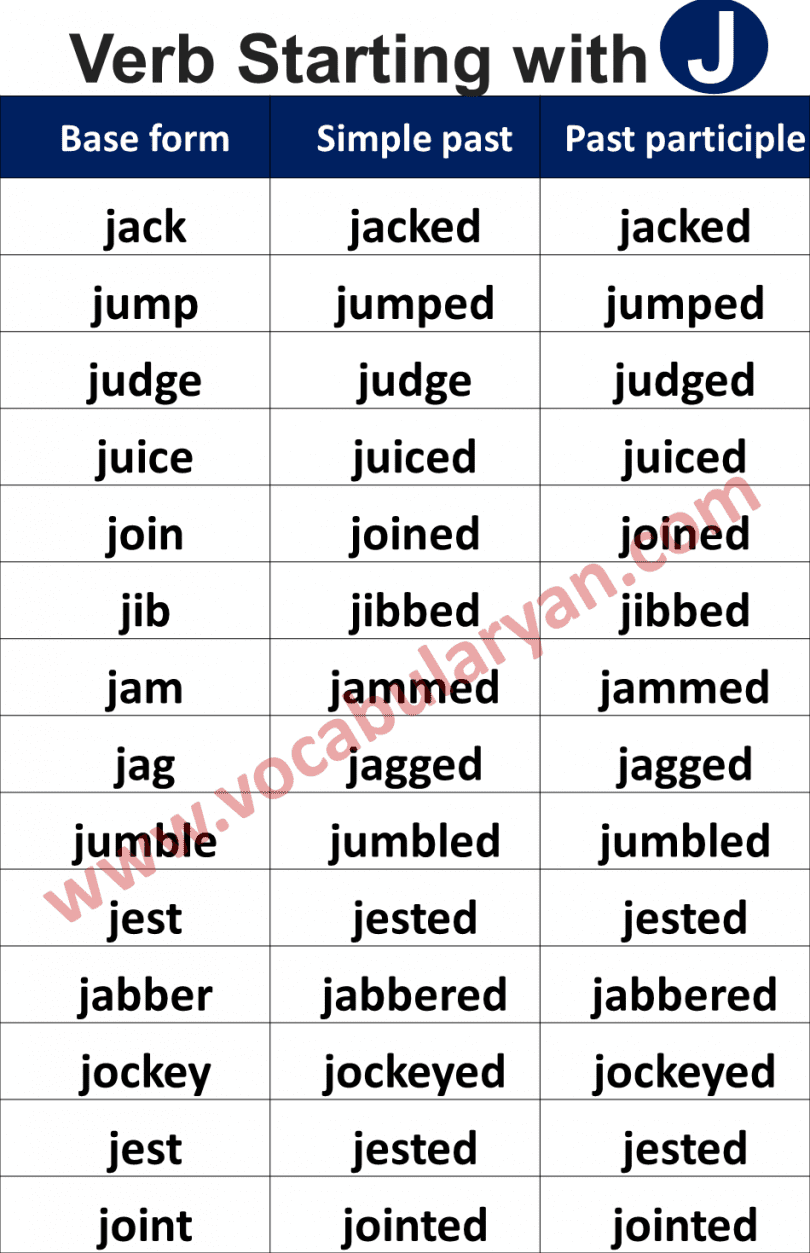 List of Verbs: 1200 English Verbs from A to Z – VocabularyAN