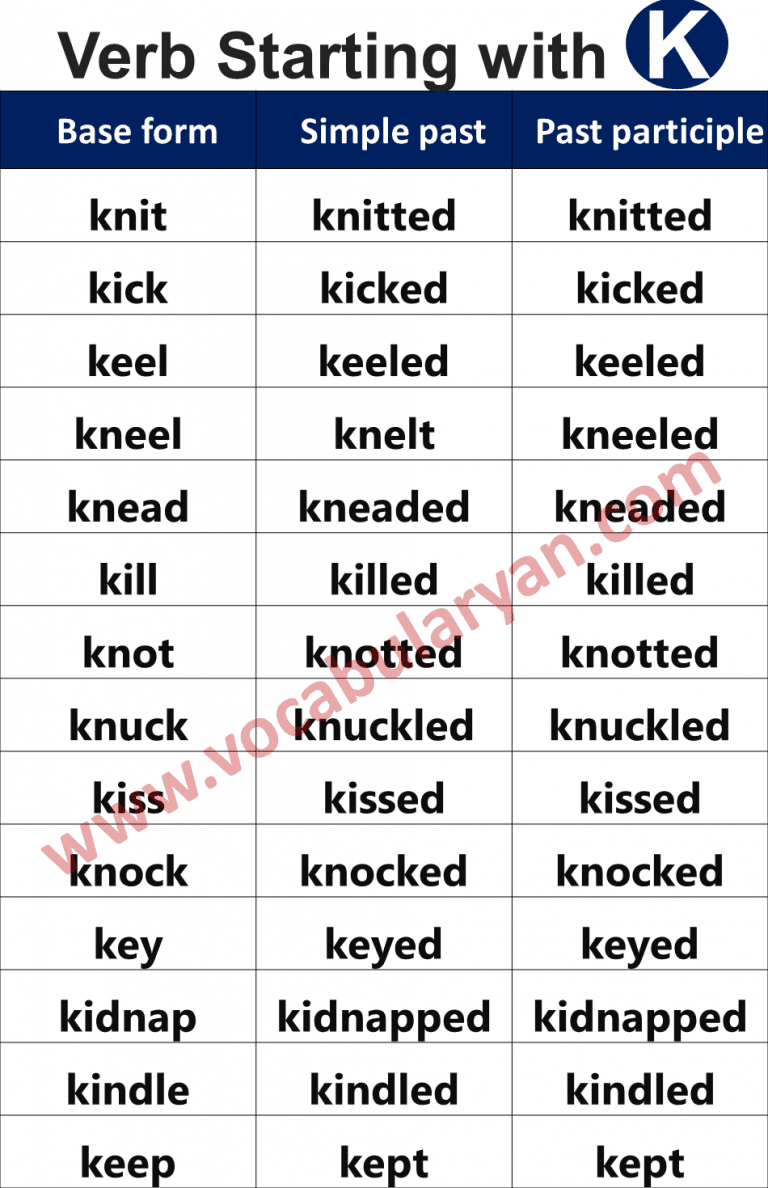 List of Verbs: 1200 English Verbs from A to Z – VocabularyAN