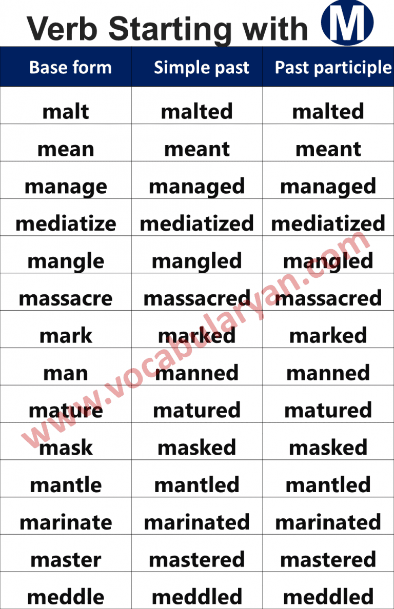 List of Verbs: 1200 English Verbs from A to Z – VocabularyAN