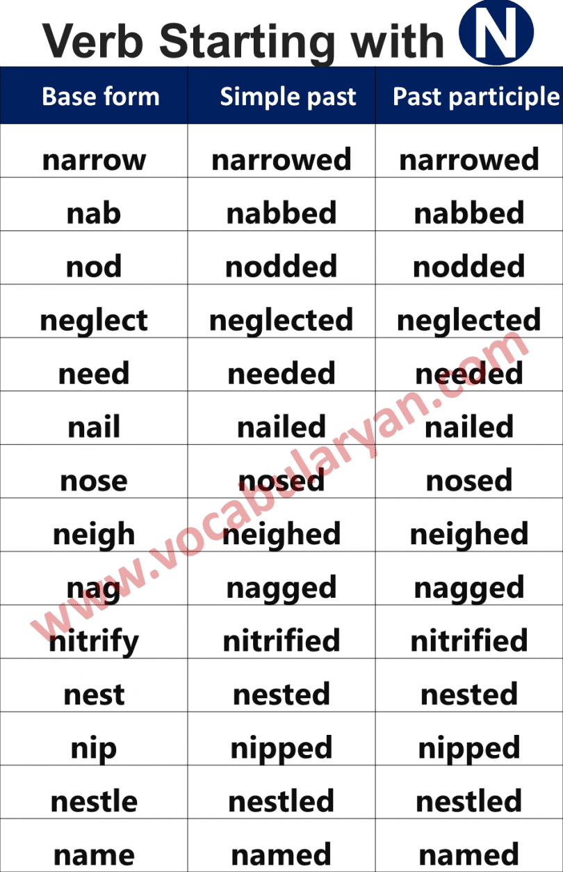 1200 List of Verbs in English from A to Z – VocabularyAN