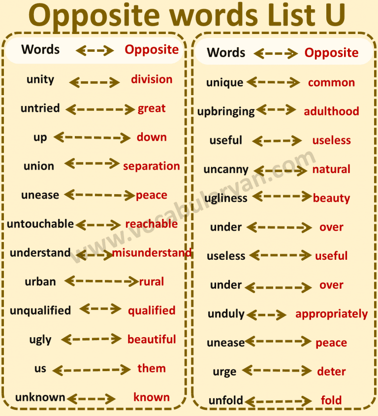 Opposite Words List – VocabularyAN