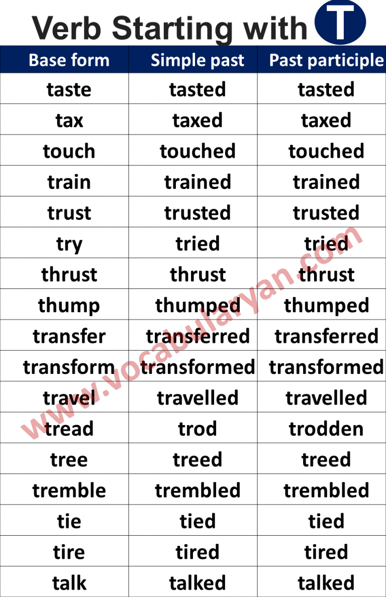 List of Verbs: 1200 English Verbs from A to Z – VocabularyAN