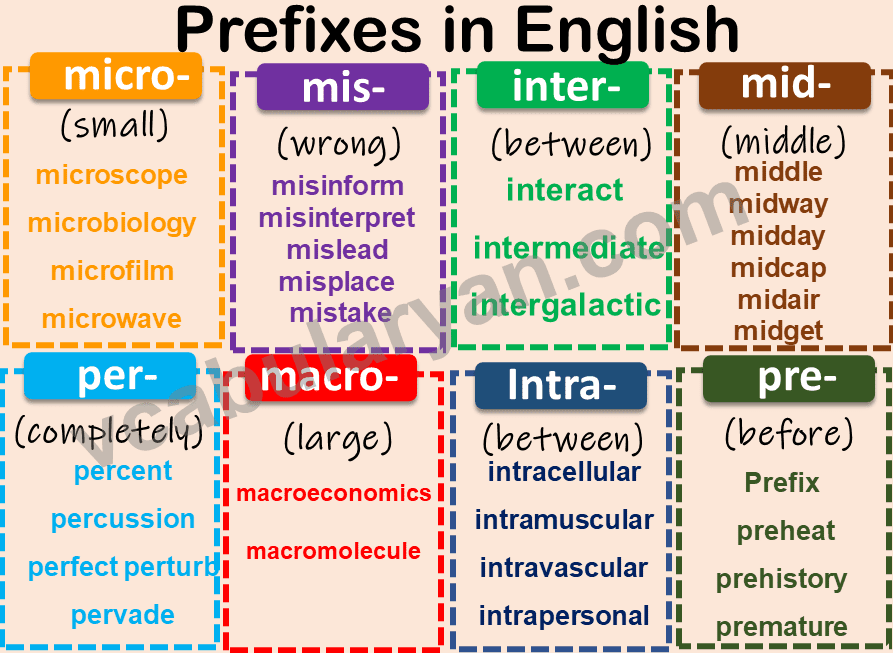 100 Prefix Words List In English VocabularyAN 100 Prefix Words List In English VocabularyAN