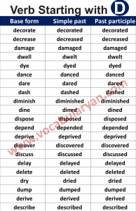 Verbs Forms List A to Z with PDF – VocabularyAN