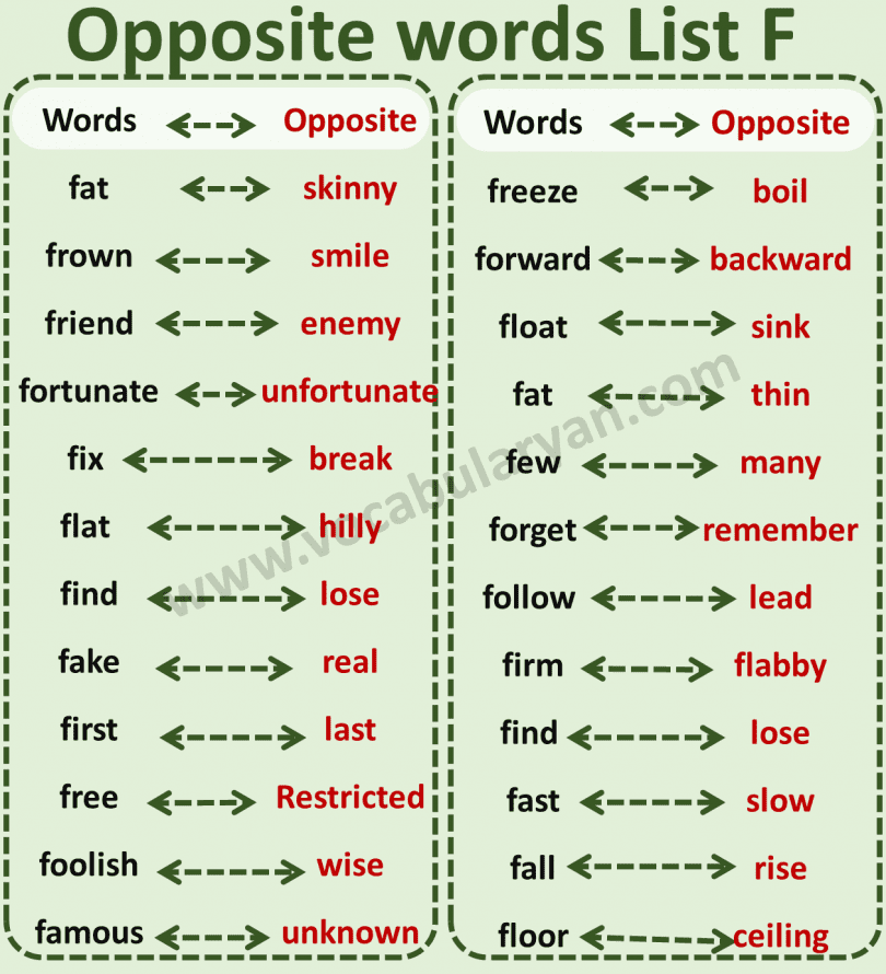 Opposite Words List – VocabularyAN