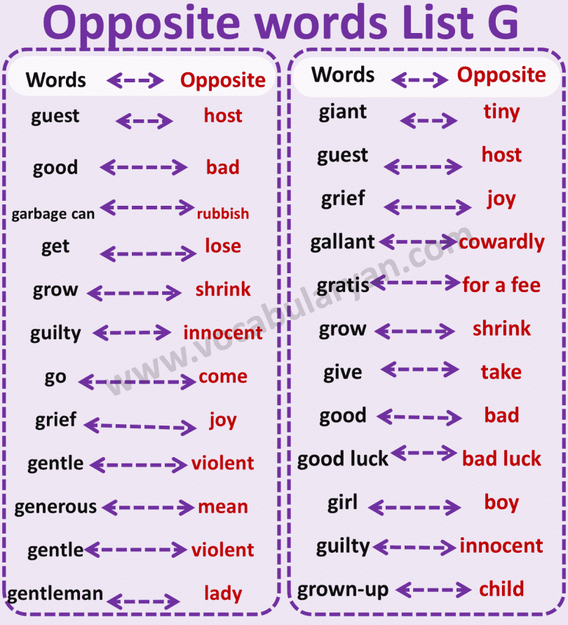Opposite Words List – VocabularyAN