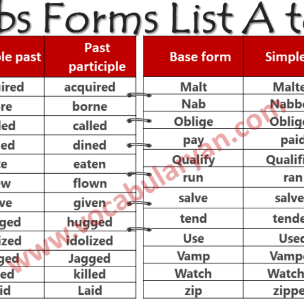 Verbs List A To Z