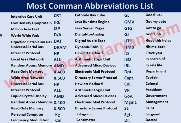 Computer Abbreviations List Archives – VocabularyAN
