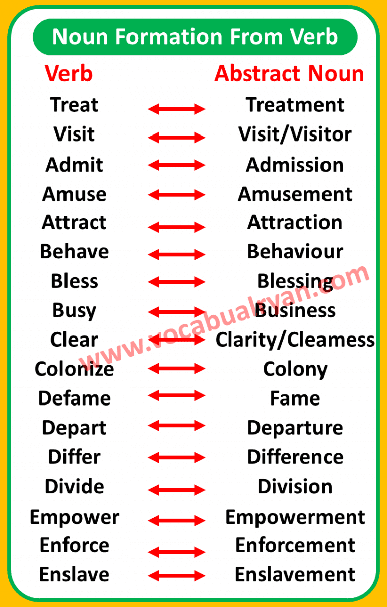 Noun Formation List VocabularyAN Noun Formation List VocabularyAN