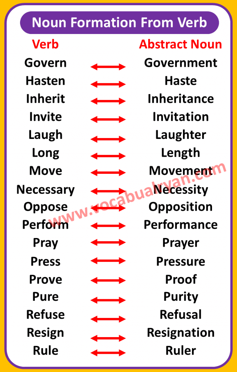 Noun Formation List – VocabularyAN