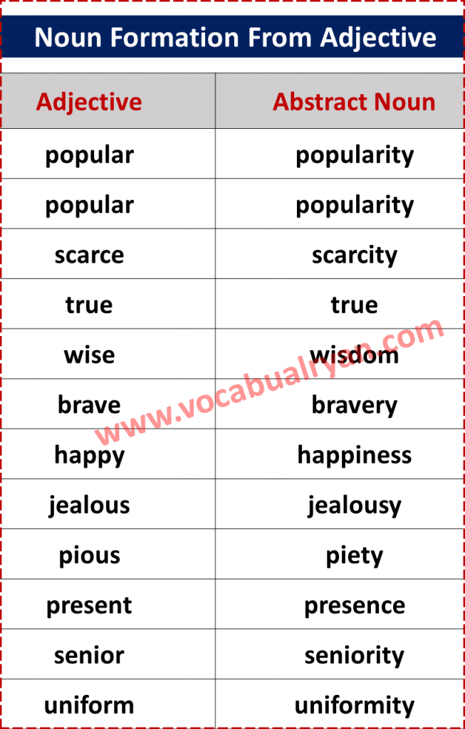 Noun Formation List VocabularyAN Noun Formation List VocabularyAN
