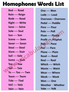150 Homophones Words – VocabularyAN
