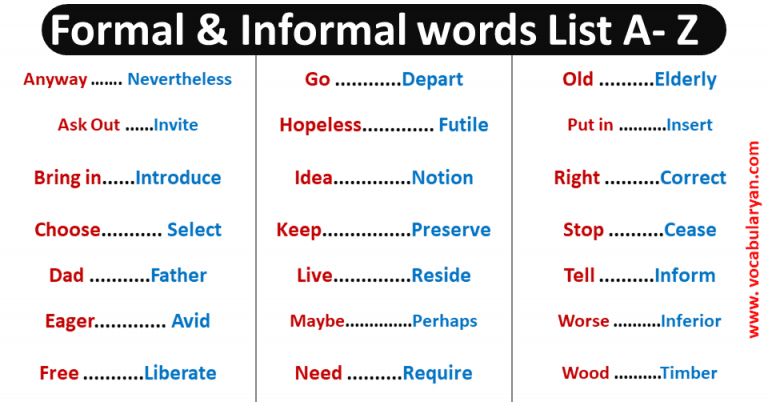 Formal and Informal Words List A – Z – VocabularyAN