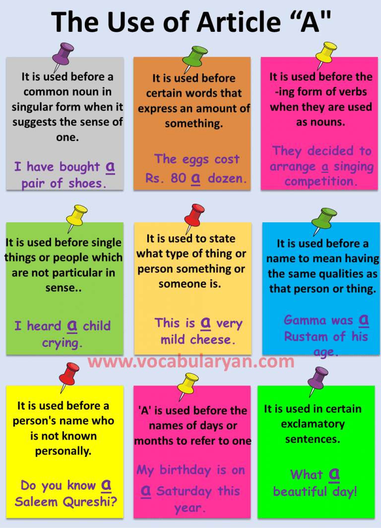 The Rules of Articles with Examples – VocabularyAN