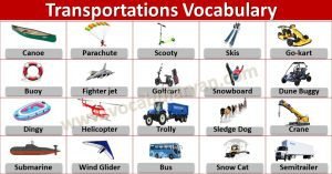 100 Vehicles Names and Their Types – VocabularyAN
