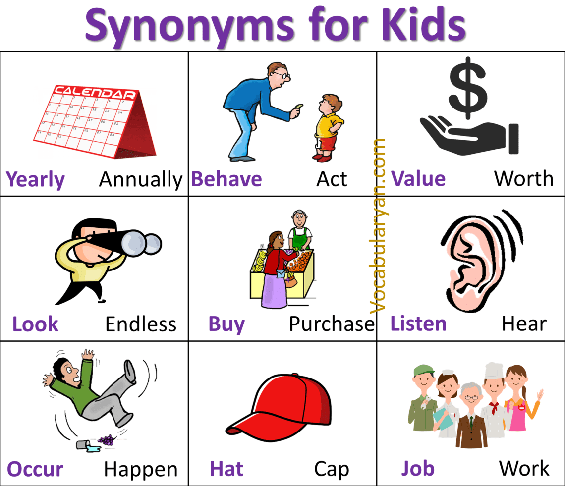 Synonyms Lesson for Kids – VocabularyAN