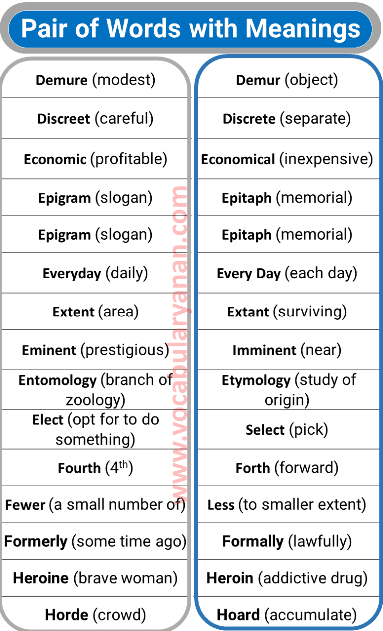Pair of Words from A to Z – VocabularyAN