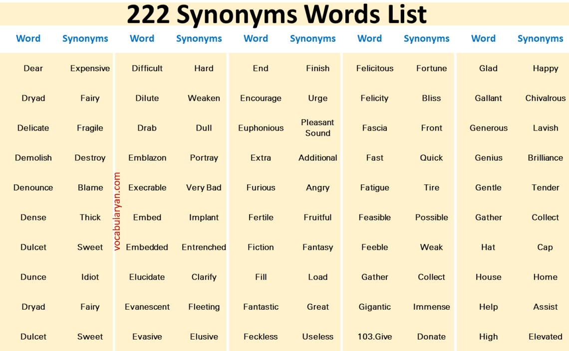 Synonyms Words List – VocabularyAN