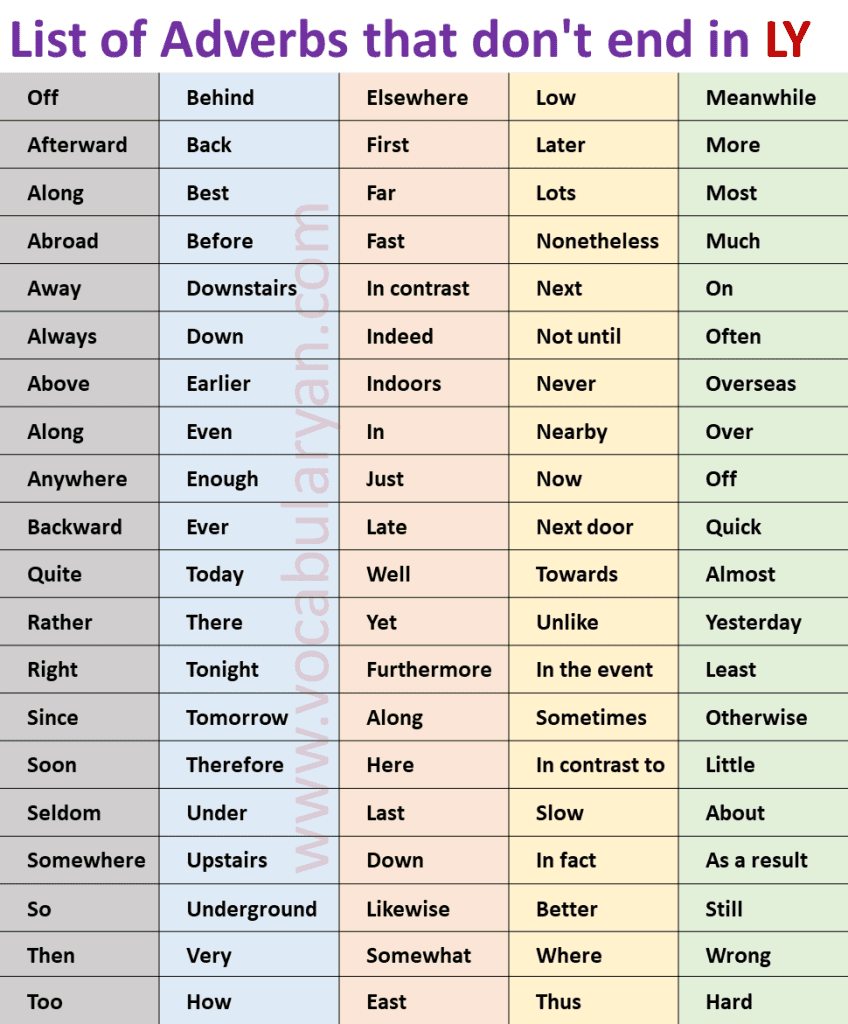 List of Adverbs that don't end in LY – VocabularyAN