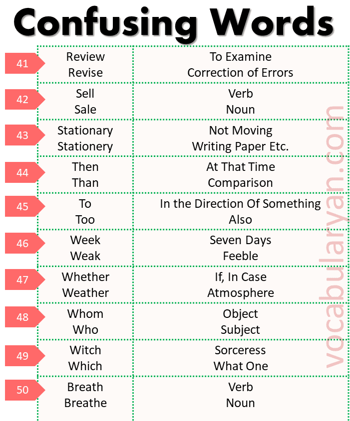 50 Commonly Confused Words With Meanings