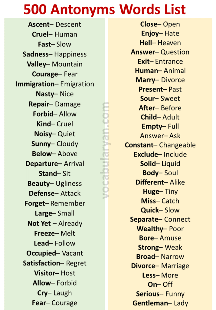 Common Opposite Words List – VocabularyAN