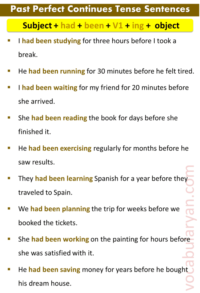 Past Tenses with Structure – VocabularyAN