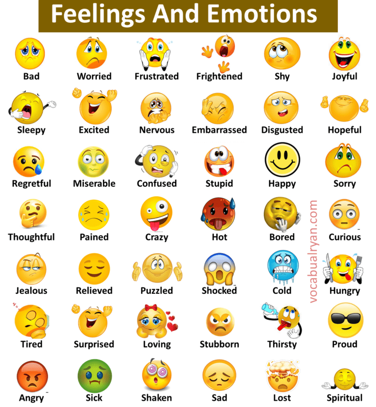 Feeling and Emotion Words – VocabularyAN