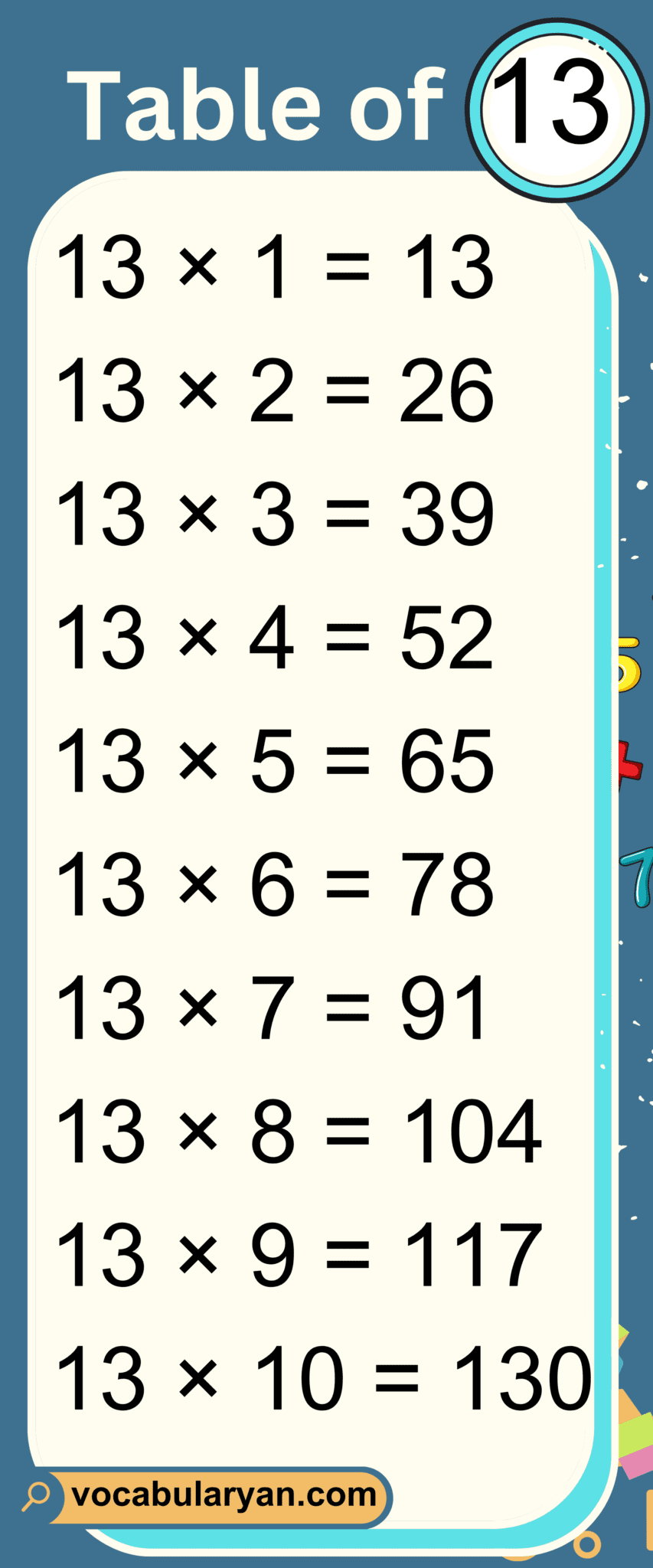 Multiplication Tables 1 to 20 – VocabularyAN