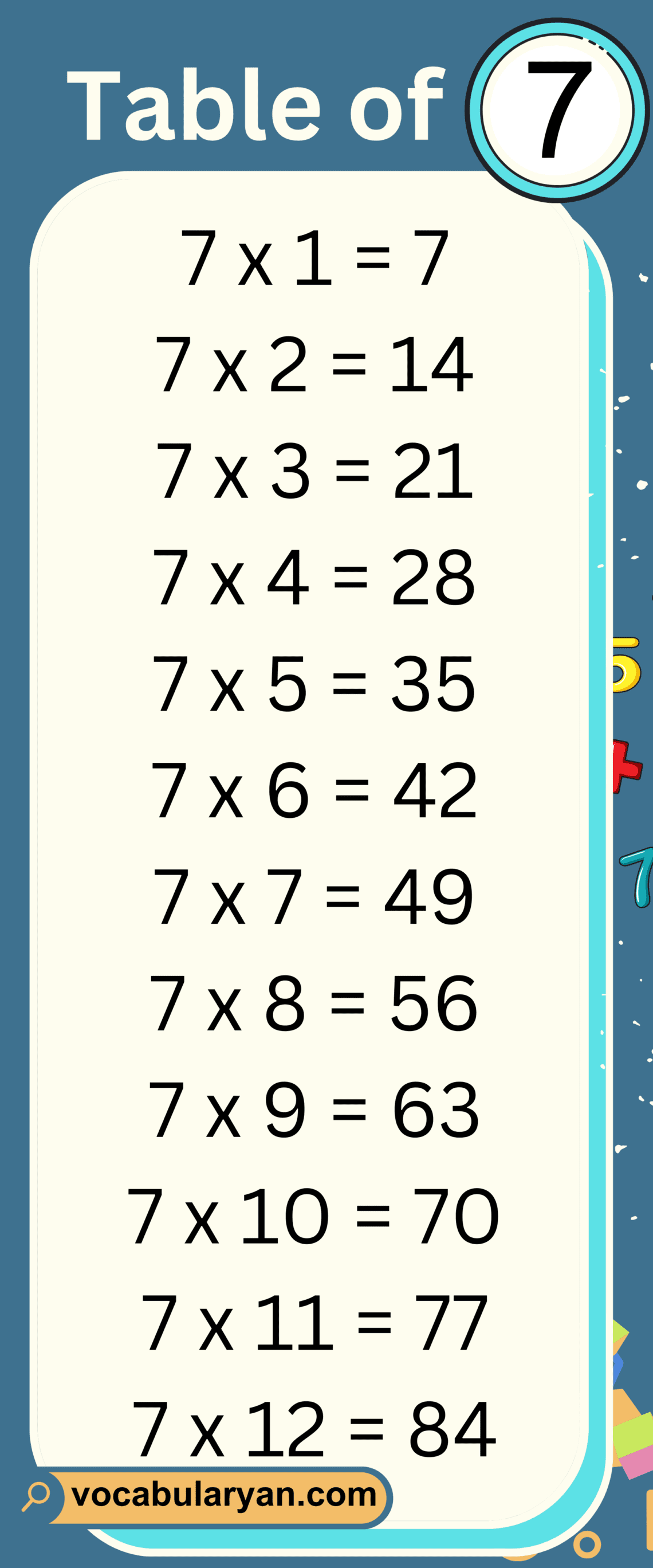 Multiplication Tables 1 to 20 – VocabularyAN