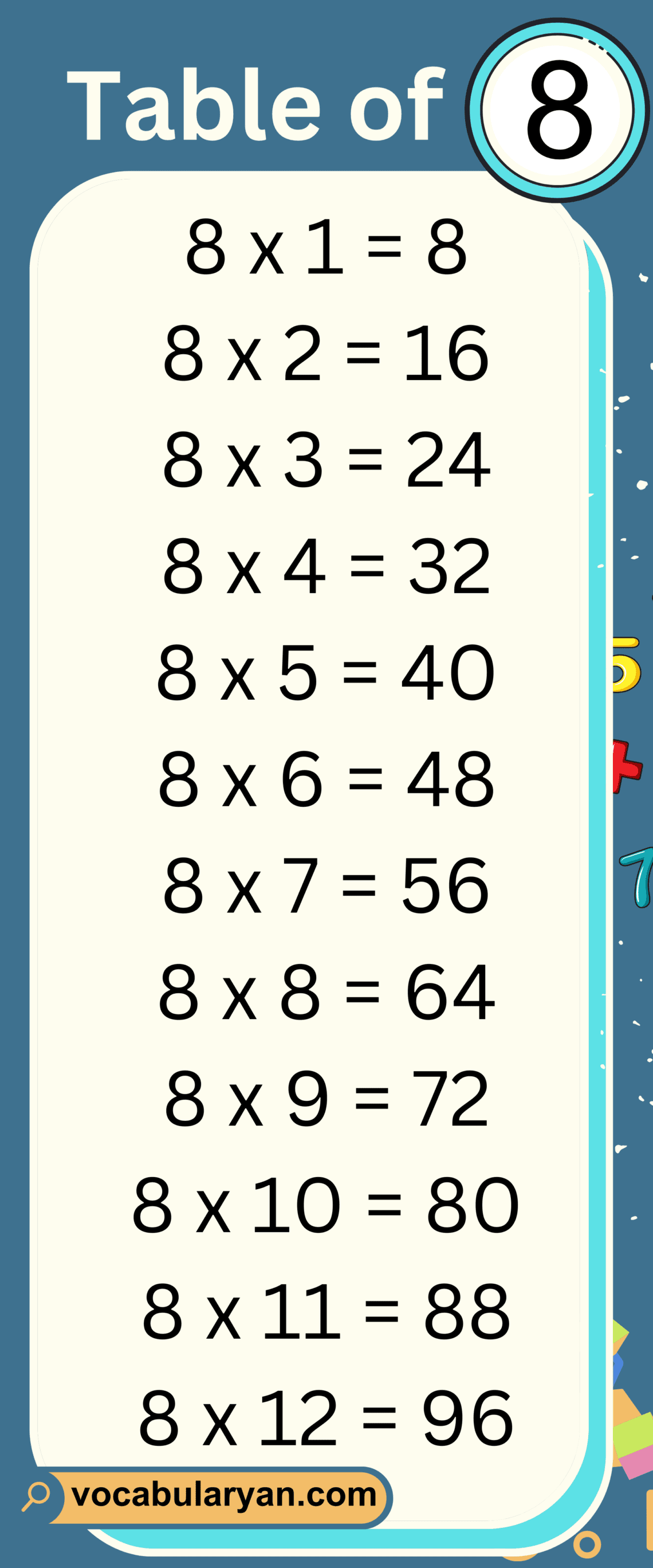 Multiplication Tables 1 to 20 – VocabularyAN