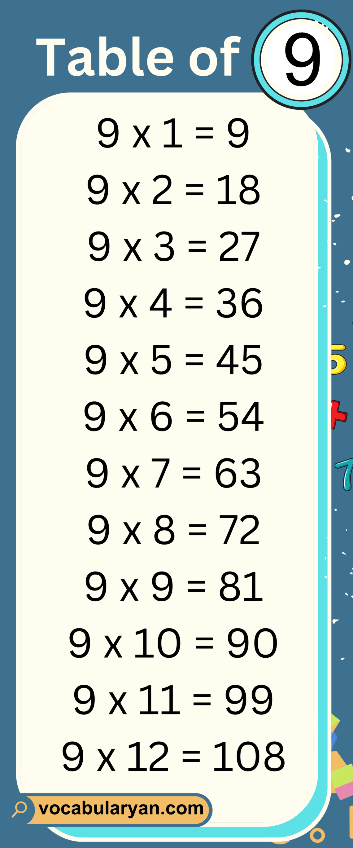 Multiplication Tables 1 to 20 – VocabularyAN