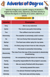 Adverbs of Degree in English – VocabularyAN
