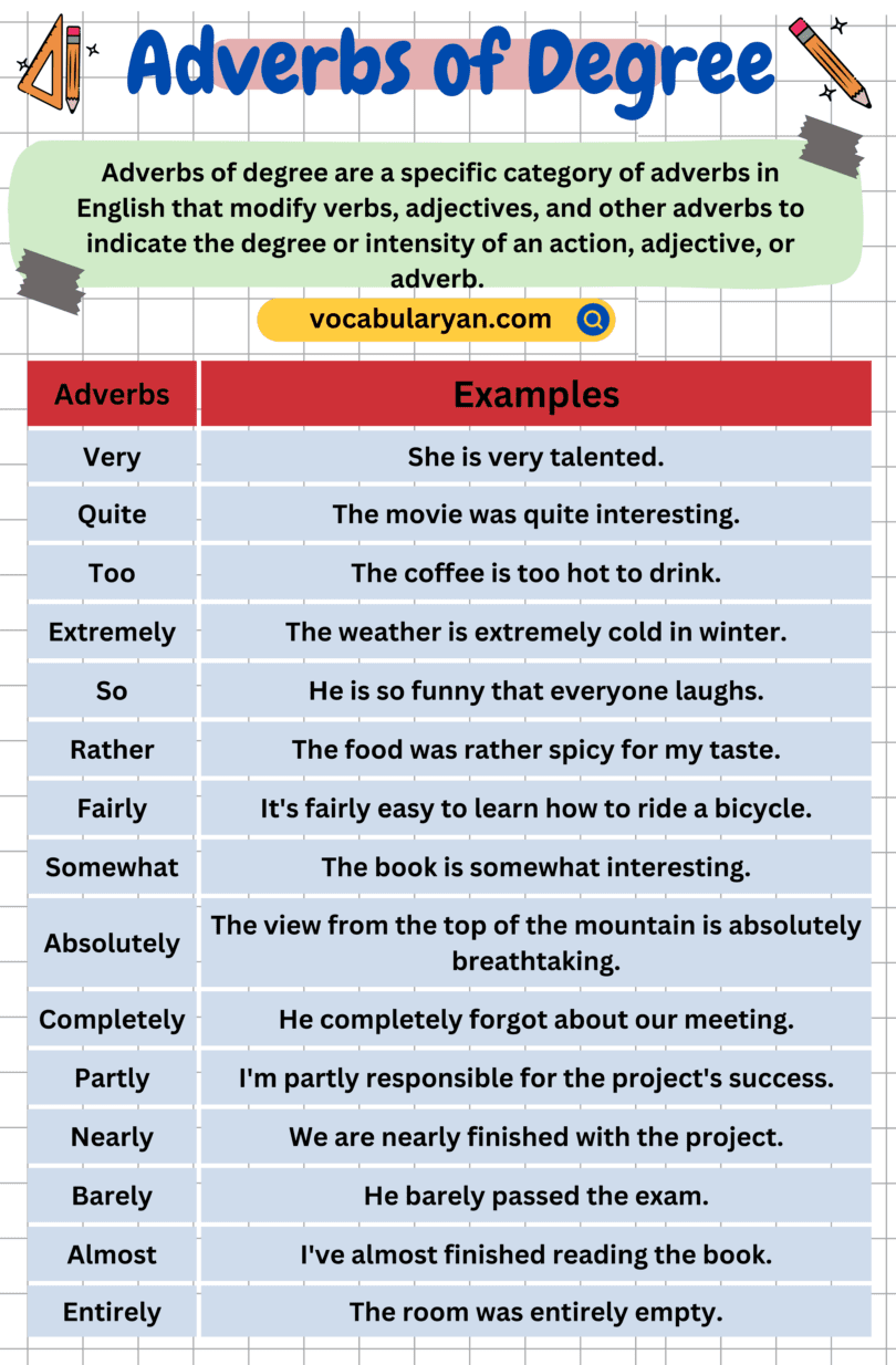 Adverbs of Degree in English – VocabularyAN