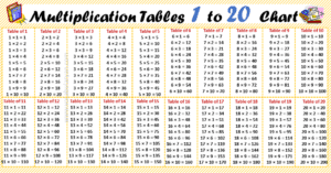 Multiplication Tables 1 to 20 – VocabularyAN