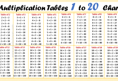 1 To 20 Multiplication Table Chart Archives – VocabularyAN