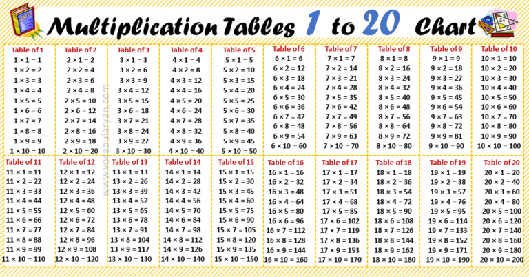 Multiplication Tables 1 to 20 – VocabularyAN