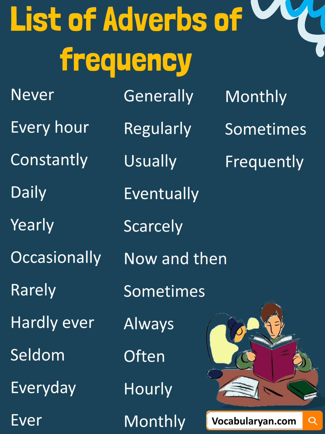 Adverbs of Frequency in English – VocabularyAN