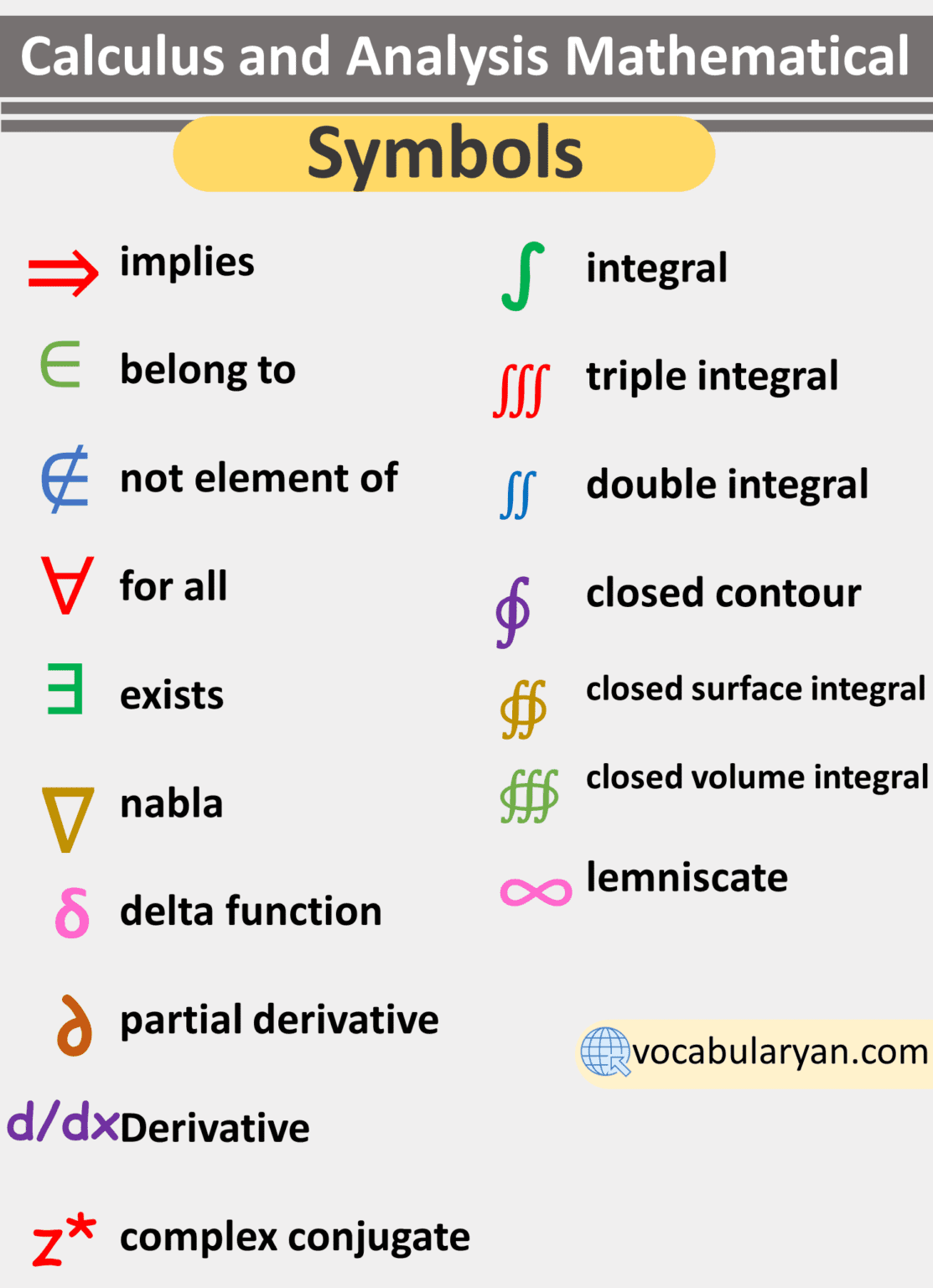 Common Mathematical Symbols – VocabularyAN
