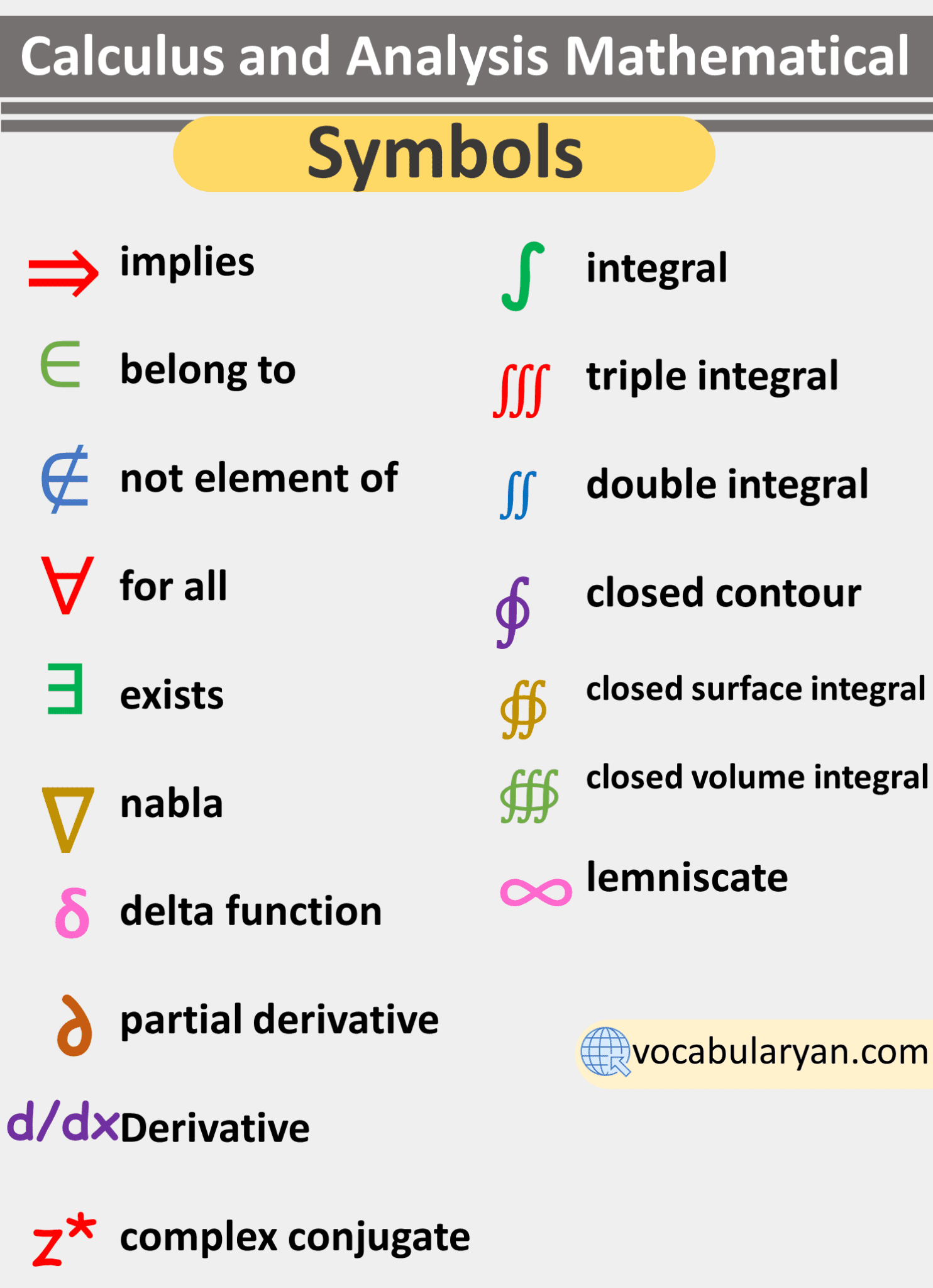 Common Mathematical Symbols with Name in English – VocabularyAN Common Mathematical Symbols with Name in English – VocabularyAN