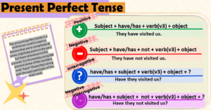 Present Perfect Tense: Explanation and Examples – VocabularyAN ...