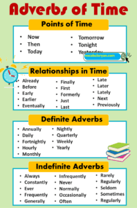 Adverbs of Time in English – VocabularyAN