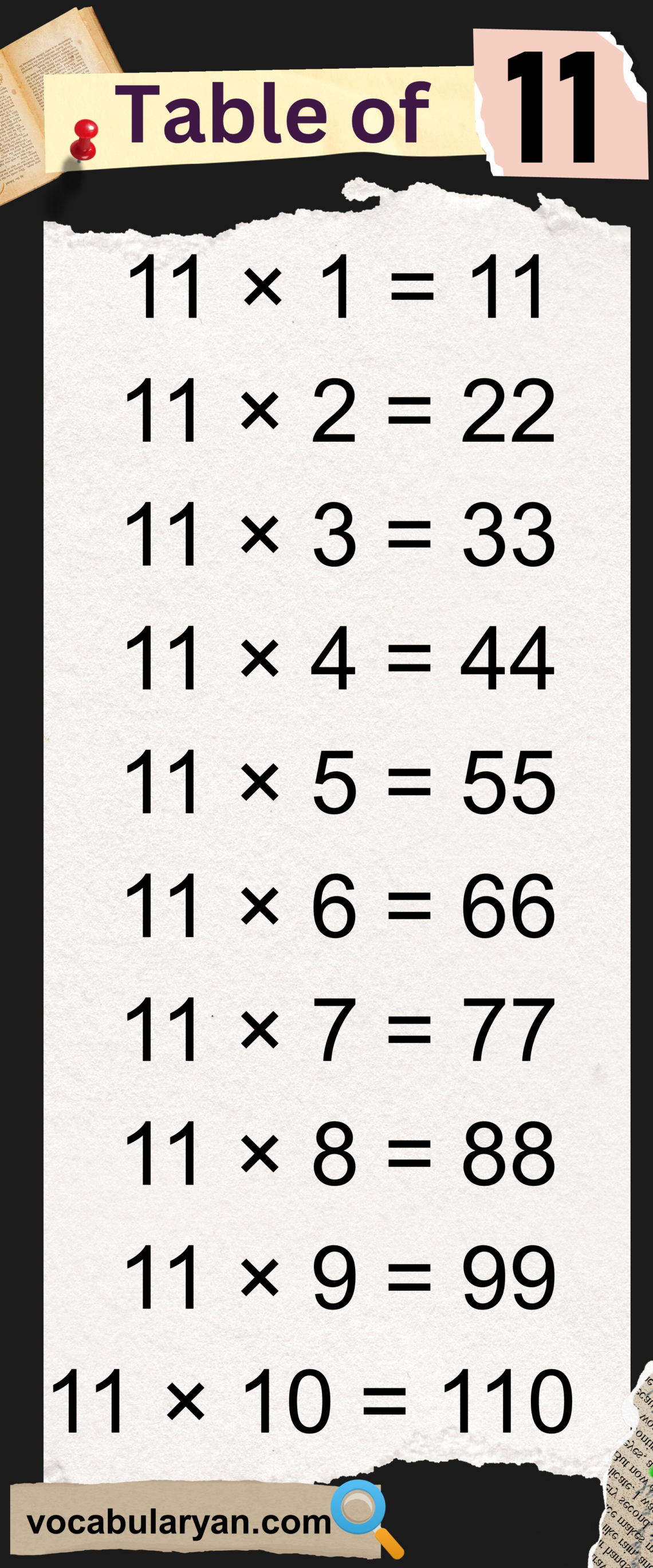 Math's Table 11 to 20 – VocabularyAN – VocabularyAN