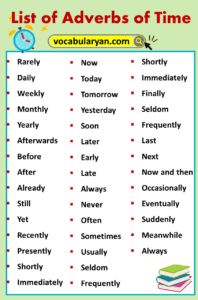 Adverbs of Time in English – VocabularyAN