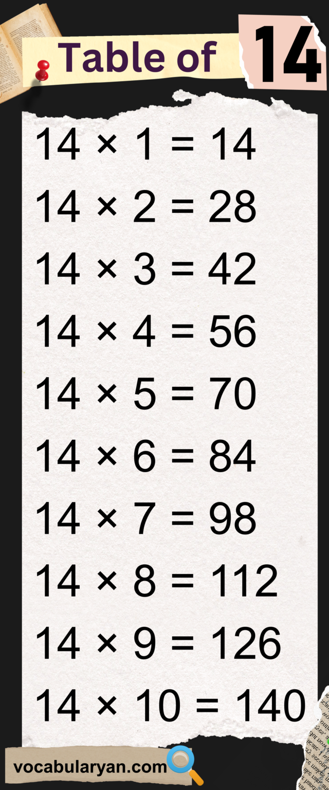 Math's Table 11 to 20 – VocabularyAN – VocabularyAN