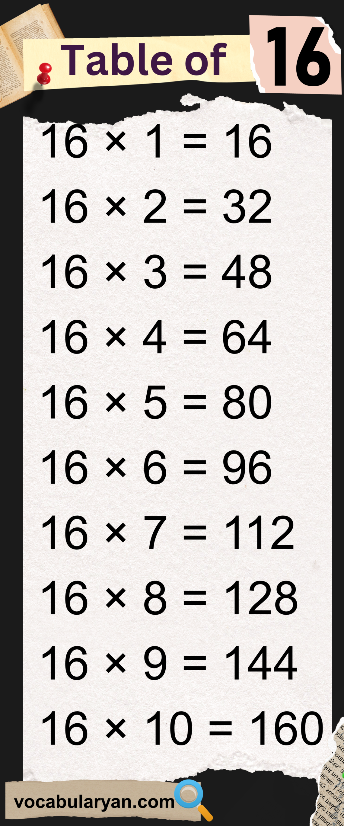Math's Table 11 to 20 – VocabularyAN – VocabularyAN