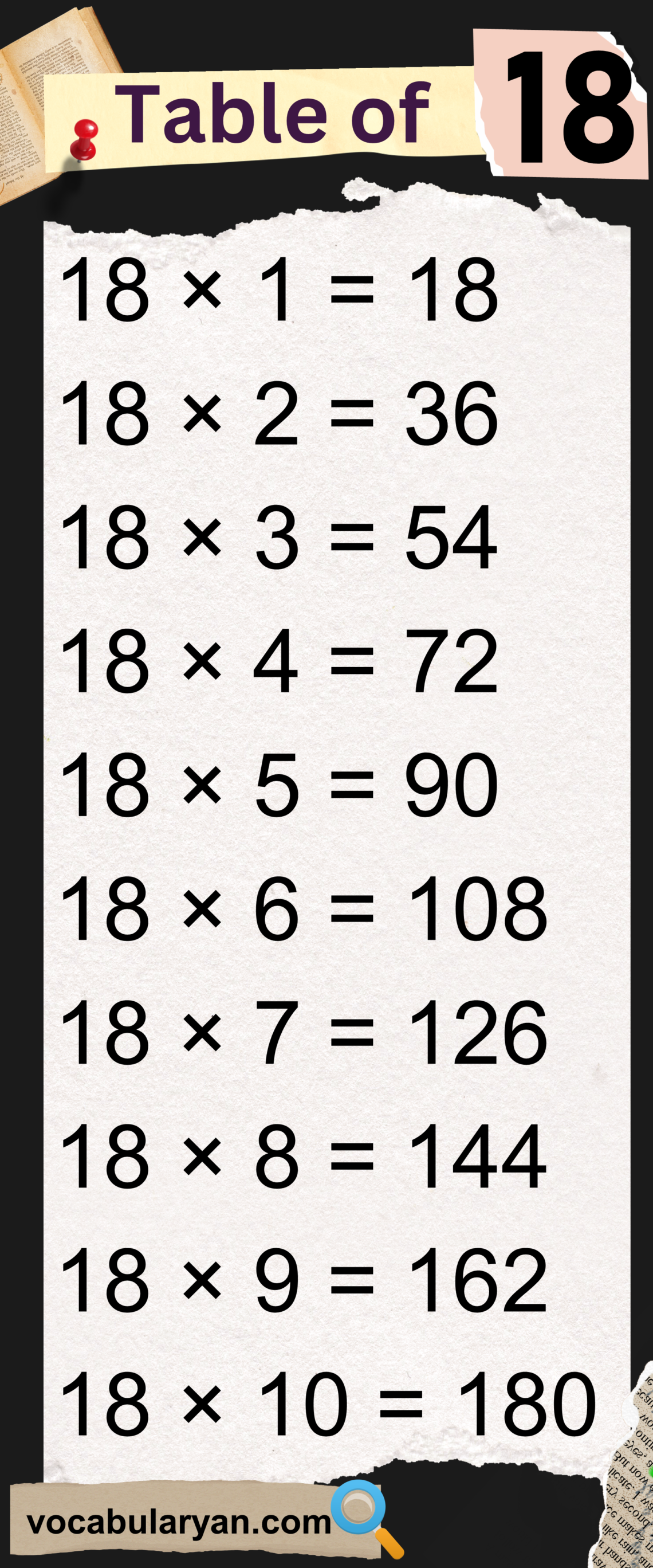 Math's Table 11 to 20 – VocabularyAN – VocabularyAN