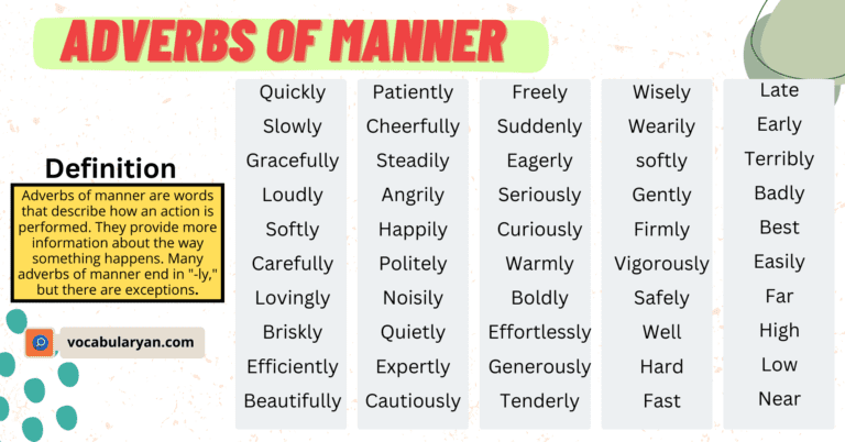 Adverbs of Manner in English – VocabularyAN