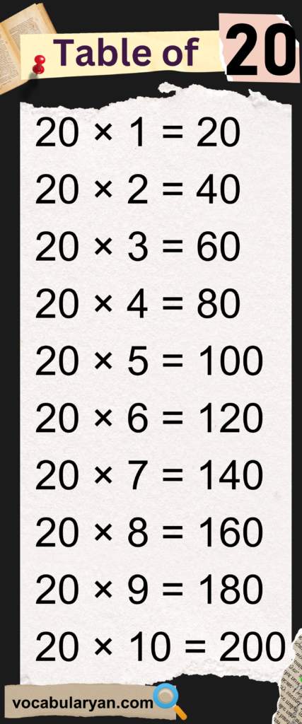 Math's Table 11 to 20 – VocabularyAN – VocabularyAN